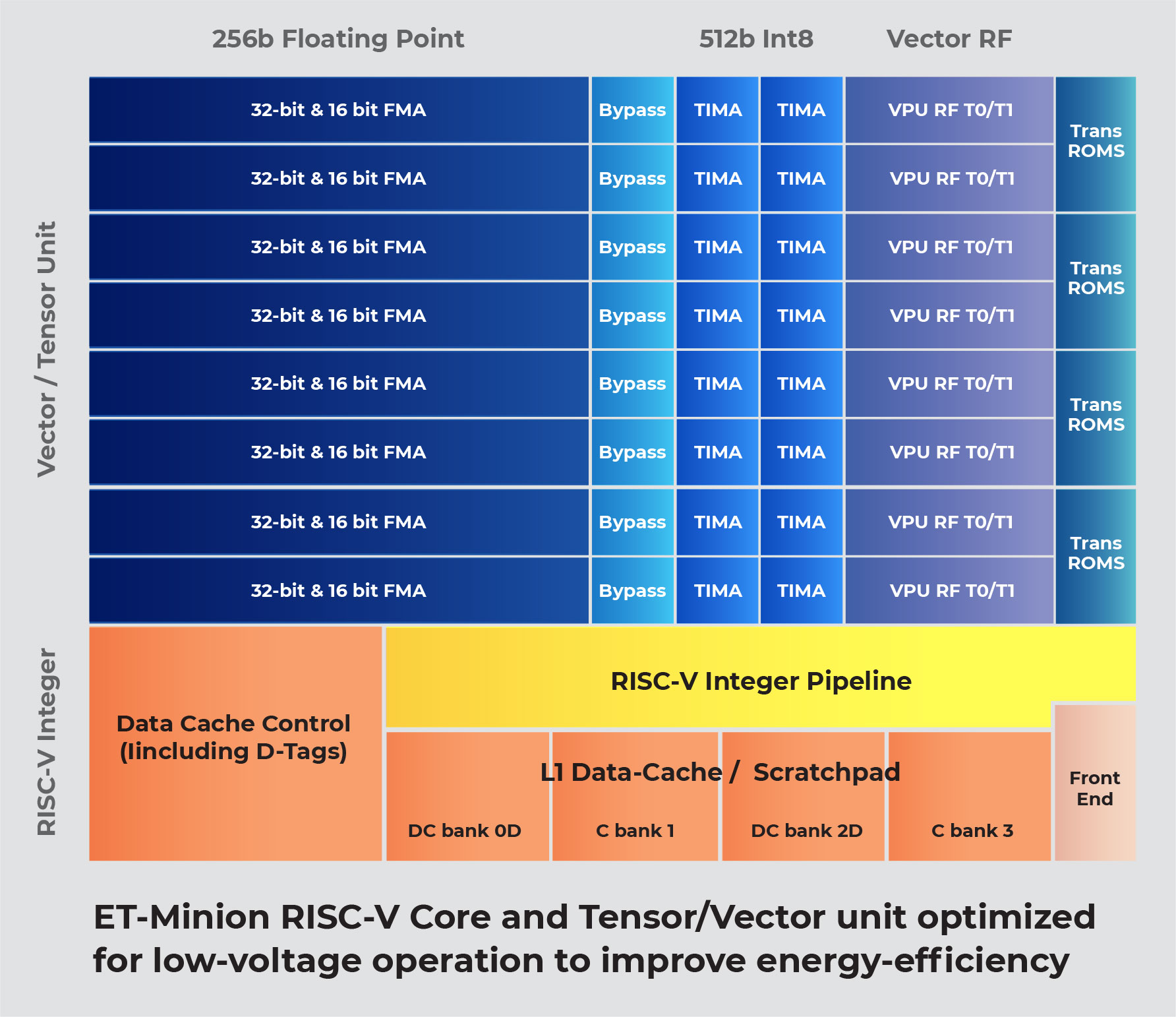 Technology - Esperanto Technologies