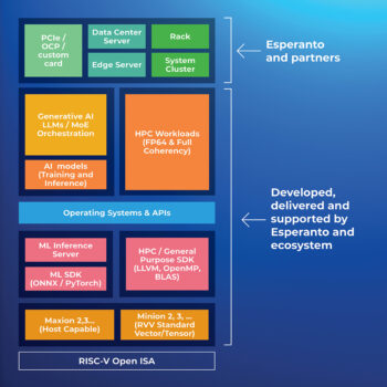 Technology - Esperanto Technologies