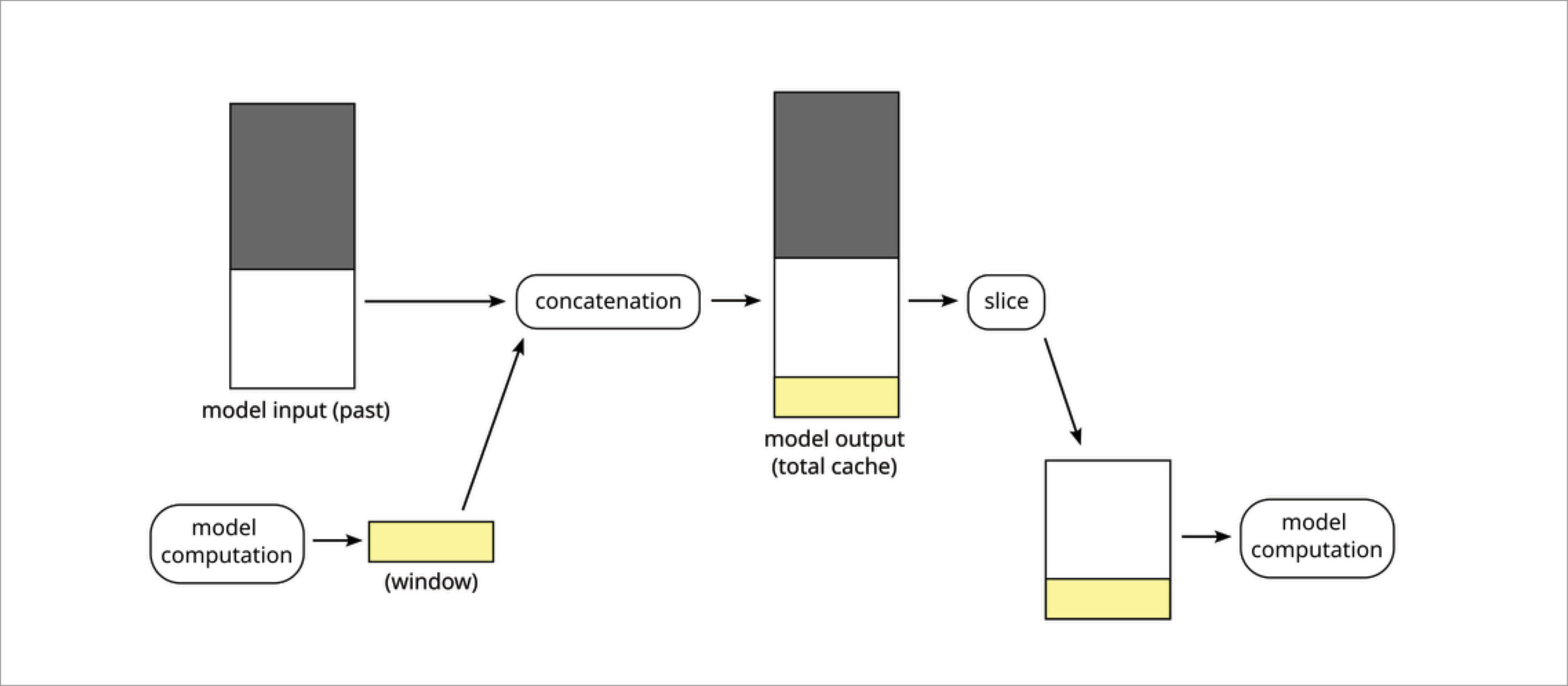 Exporting Small Language Models to ONNX with KV-cache support - Esperanto Technologies