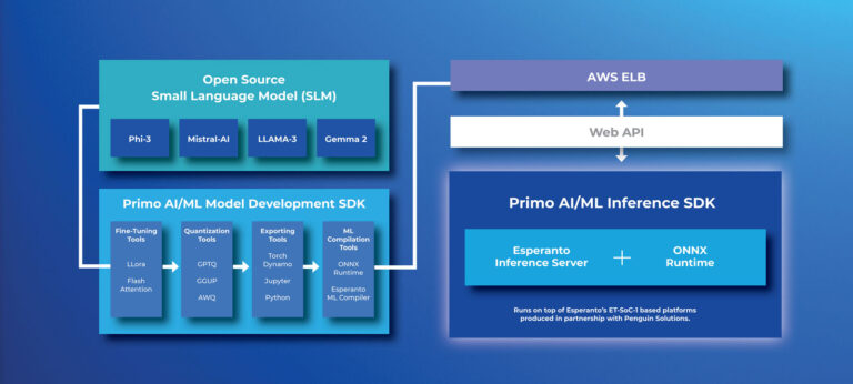 Solutions Overview - Esperanto Technologies