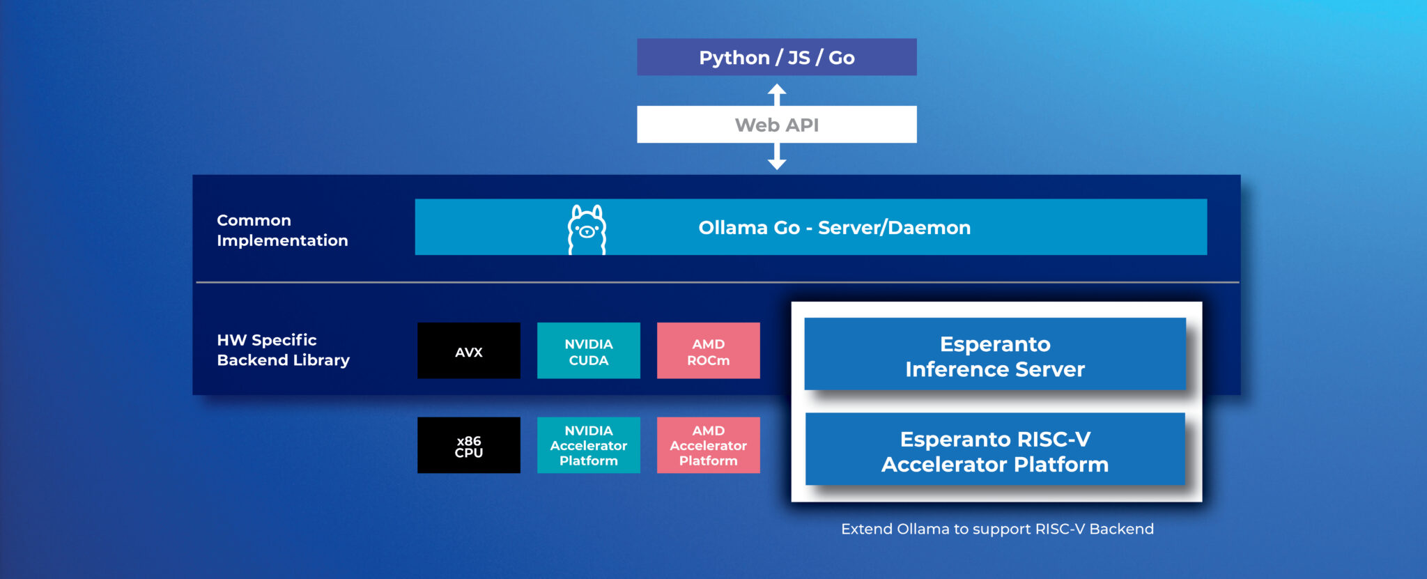 Solutions Overview - Esperanto Technologies