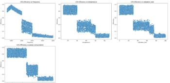 Enhancing Data Analytics Platform with Open Source GenAI-based Language ...